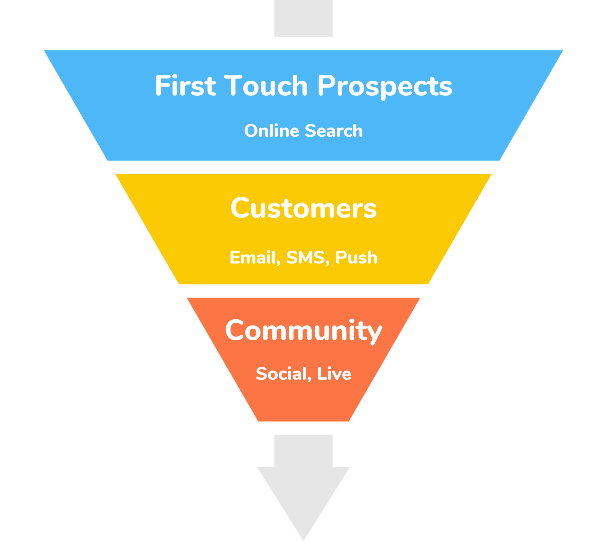 The Top 5 Mistakes Running Stores Make Online